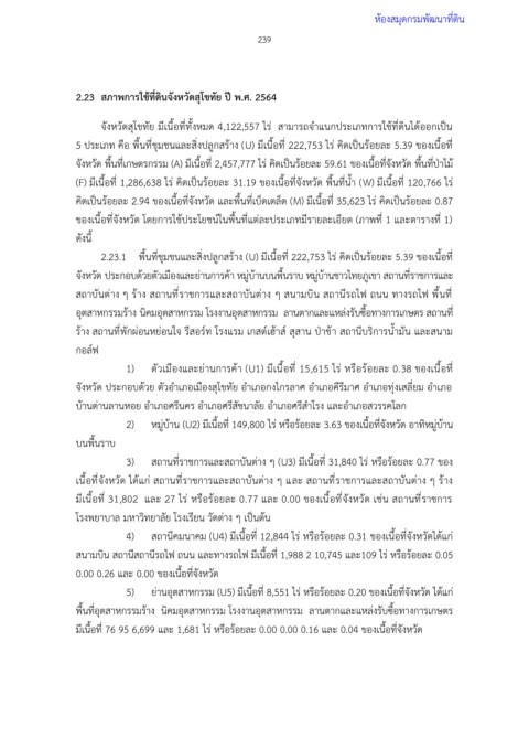 Page 248 - รายงานสภาพการใช้ที่ดิน ปี พ.ศ.2564